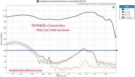 Truthear X Crinacle Zero Iem Review Audio Science Review Asr Forum