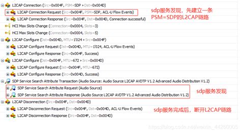 a2dp连接在安卓系统中的实现 android12 a2dp连接 csdn博客
