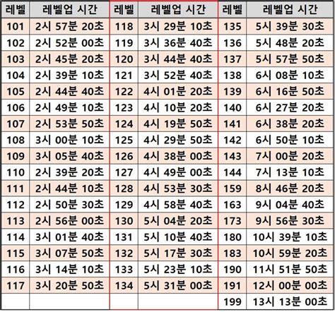 1115 아무것도 안했는데 레벨업 경험치표 Vortex Gaming