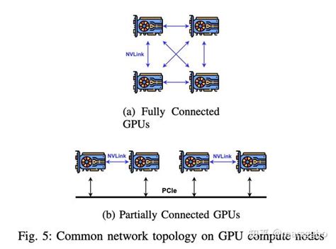 深度学习并行训练算法一锅炖 DDP TP PP ZeRO 知乎