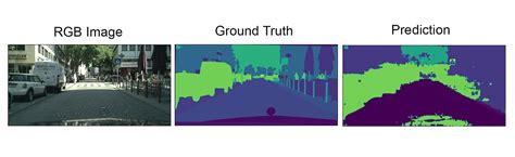 Multi Class Semantic Segmentation With U Net And Pytorch By Mohammad