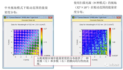 Virtuallab Fusion Ar：带有光波导组件的“hololens1”型布局建模光学仿真 光学设计及仿真 技术邻
