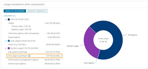 Виртуализация VMware vSphere ESX ESXi View SRM Workstation Vmware esx