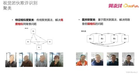 Datafun数据基础架构 Csdn博客