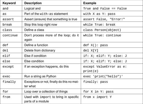 笨办法学 Python3 第五版（预览）（三） 知乎
