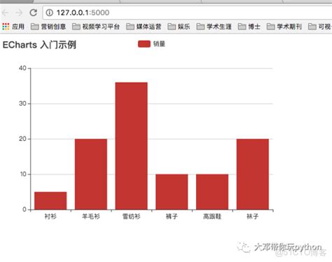 Flaskecharts 实现动图图表51cto博客java生成echarts图表