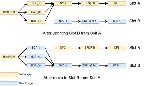 Change Jetson Nano Update And Boot Flow Jetson Nano NVIDIA Developer Forums
