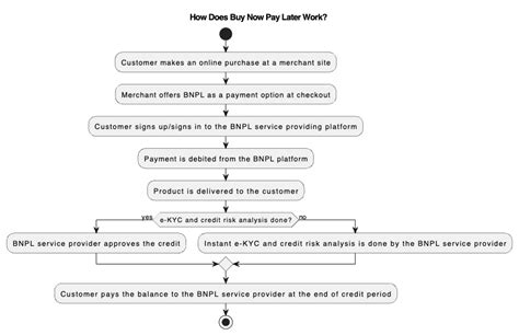 building a resilient framework service criticality assessment and