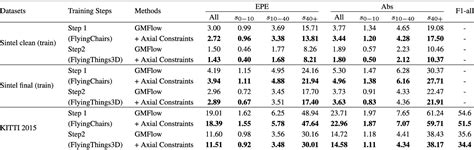 Table 1 From Axial Constraints For Global Matching Based Optical Flow Estimation Semantic Scholar