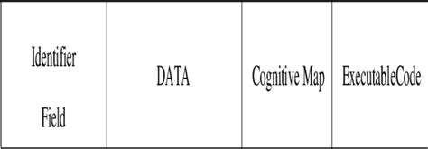Figure 4 From Cognitive Packet Networks Semantic Scholar