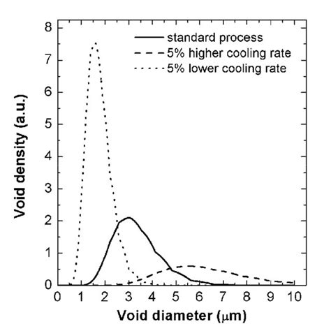 Solubility And Diffusivity Of Interstitial Oxygen In Germanium And