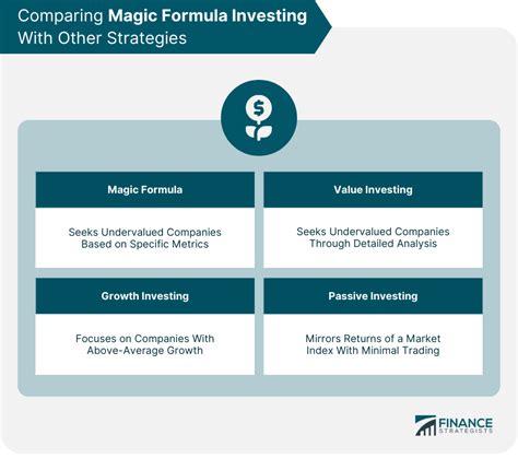 Magic Formula Investing Definition Components And Steps