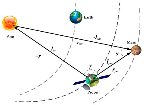 Sensors Free Full Text A Novel Autonomous Celestial Integrated