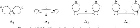 Figure 2 From Random Generation Of Subgroups Of The Modular Group With A Fixed Isomorphism Type