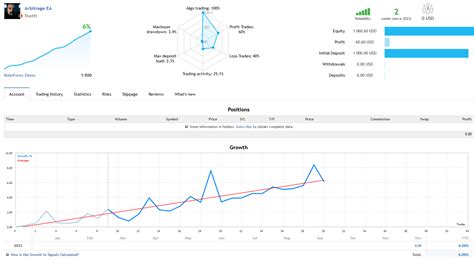 Arbitrage Ai Ea Mt4 Unlimited 3995