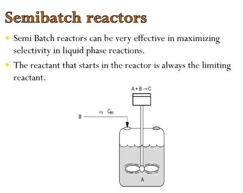 what are the types of reactors blog wkie lab
