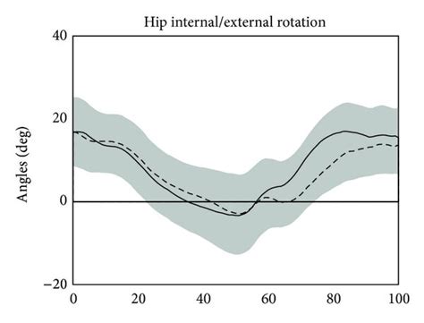 Kinematics Tracking Results Of The Comparison Between Simulated And
