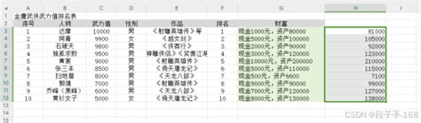 excel各种求和技巧，你不能不知道 excel求和快捷键 csdn博客