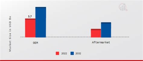Automotive Smart Display Market Size Share Growth Report