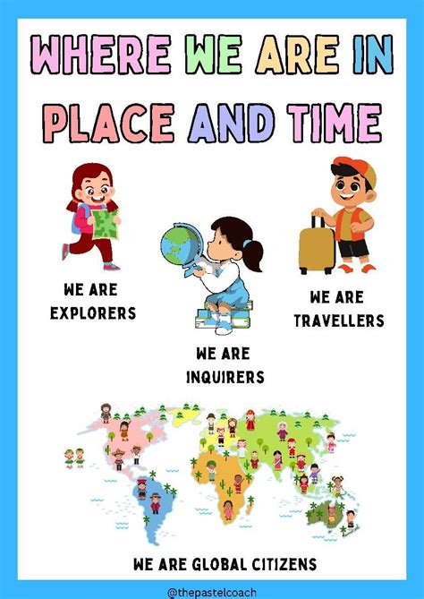 Ib Pyp Transdisciplinary Themes Posters By The Pastel Coach Tpt