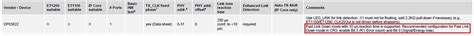 Dp83822i Link Loss Recovery Fast Link Down Mode Interface Forum