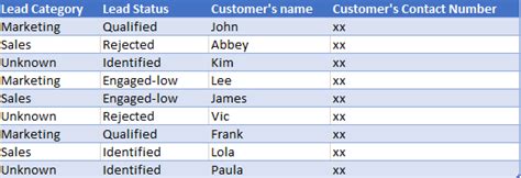 creating categories and subcategories in power bi microsoft fabric