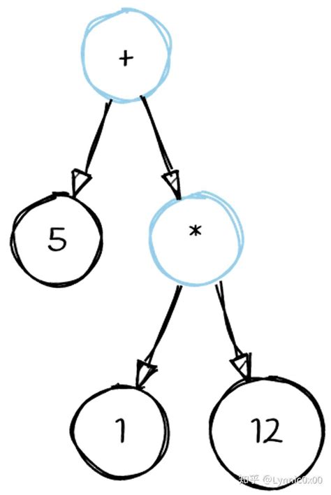 Java注解（五）：jctree相关知识学习 Csdn博客