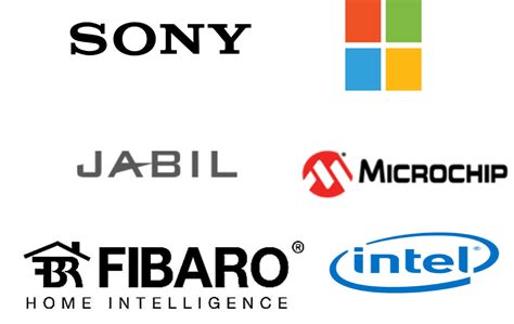 Gesture Recognition Market Size And Share Analysis Industry Research