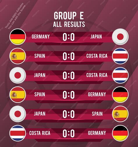 Marcador Del Grupo E Del Campeonato Mundial De Fútbol 2022 Todos Los