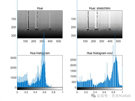 基于matlab 进行气象激光雷达图像分析附matlab代码 matlab可以进行激光测风雷达仿真么 csdn博客