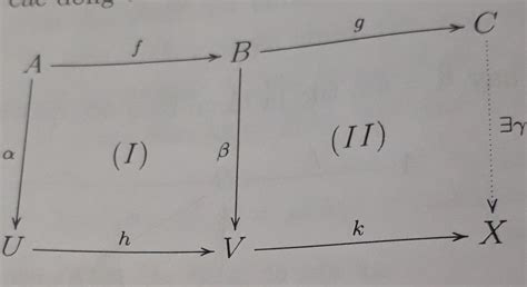 Xy Pic How To Draw Commutative Diagram Tex Latex Stack Exchange