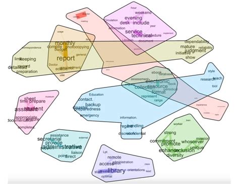 Data Mining And Textual Analysis A Librarians New Best Friend Choice 360