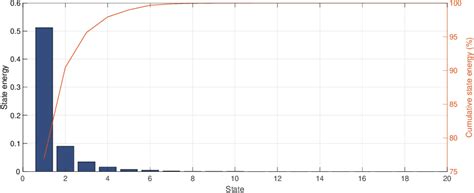 Figure 57 From A Modelling Workﬂow For Predictive Control In