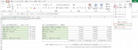 エクセルで下のセルに自動改行する方法｜office Hack