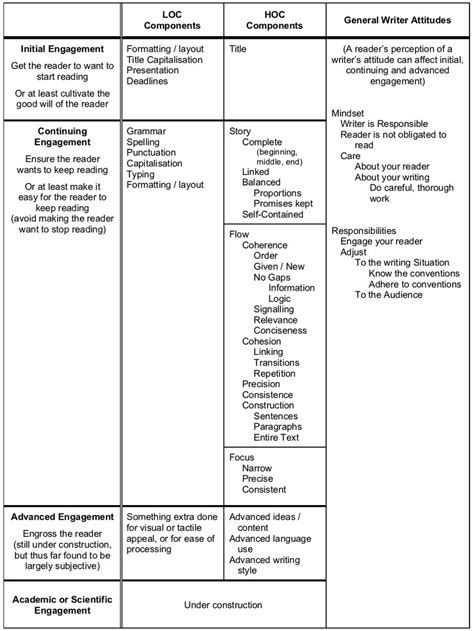 Reader Engagement Framework Thus Far Download Scientific Diagram