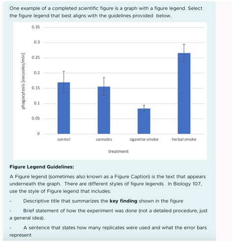 Solved One Example Of A Completed Scientific Figure Is A