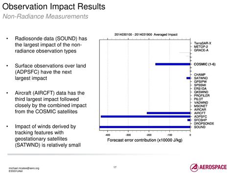 Ppt Observation Impact On Wrf Model Forecast Accuracy Over Southwest