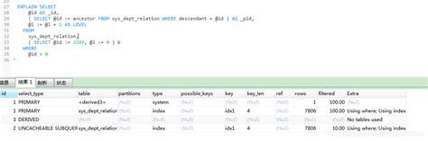Mysql 查询语句实现无限层次父子关系查询mysql57一个多层级机构表没有层级字段如何只通过 Id Pid 的父子级关系一条s Csdn博客