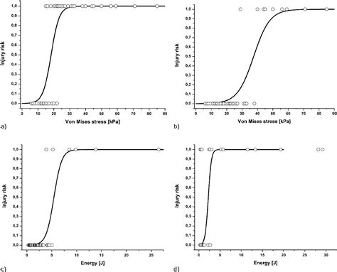 Figure 11 From Modélisation Par éléments Finis De La Face Humaine En