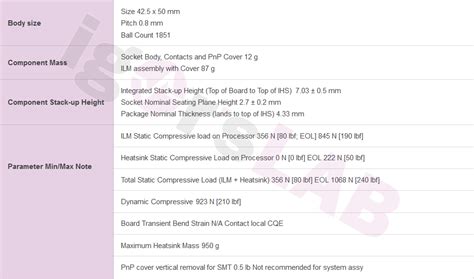 Intel Arrow Lake Lga1851 Socket Leak Shows The New Cpu