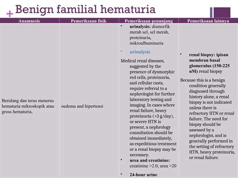 Ppt Hematuria Dan Gejala Dan Diffrent Diagnosis Ppt