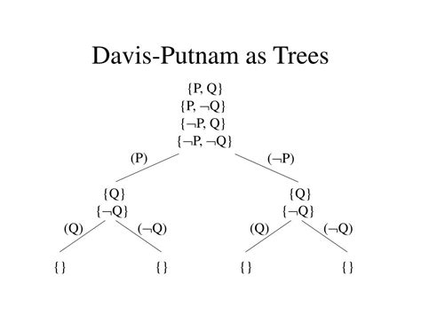 ppt using existential graphs for automated theorem proving powerpoint