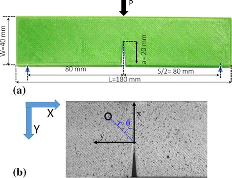 A Geometry Of The Single Edge Notched Bent Senb Specimen Used In This Download Scientific