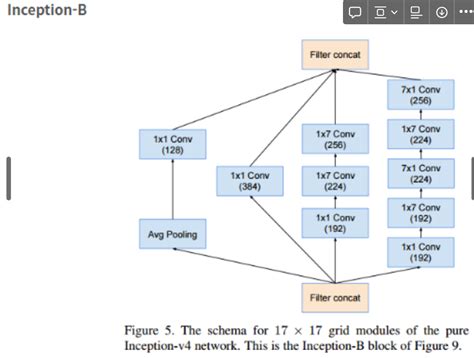 Github Simjeongho Xceptionv Xception Wgan Gp