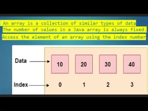 Why We Use Arrays In Java Java Basics 66 Arrays Part 1 Java In