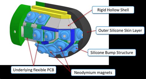 Fingertac Fingertip Tactile Sensor Download Scientific Diagram