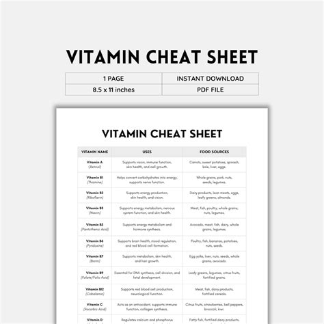 Vitamin Cheat Sheet Vitamin Guide Nutrition Poster Essential