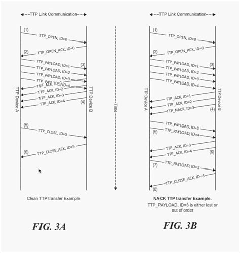 Patents Enabling Millions Of Gpus For Ai With Microsecond Timing