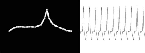 Example Of Scan Synthesis Download Scientific Diagram