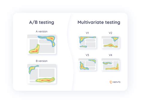 131 Simple Ways To Use Heatmaps For Ab Testing Capturly Blog